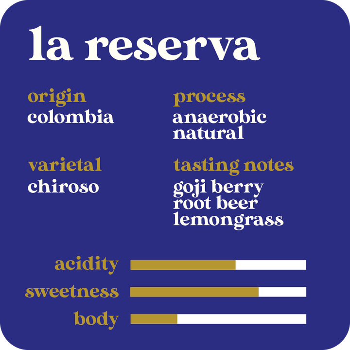 Highfalutin Coffee Roasters